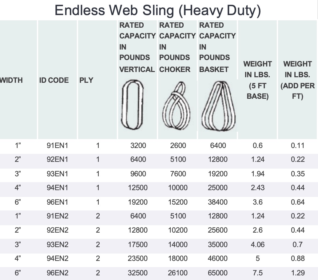 Endless Webbing Slings – lihu-lifting.com